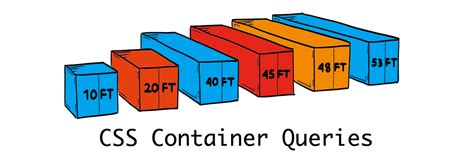 Master The Css Container Queries Develop Responsive Components Which Can By Ankit Tanna Medium