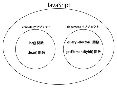 JsのObjectとは何ですか ITチュートリアル