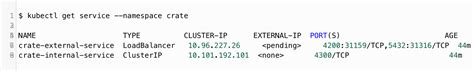 Cratedb Blog How To Set Up A Cratedb Cluster With Kubernetes