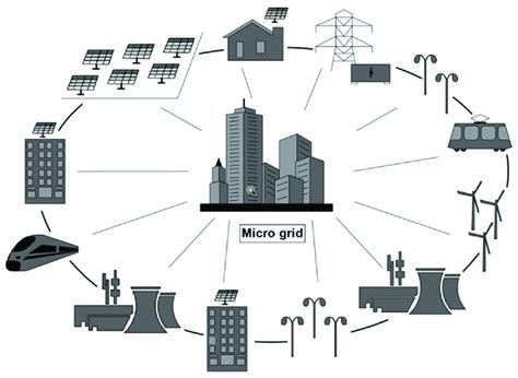 A Smart Microgrid As Part Of A Cluster Of Buildings Download Scientific Diagram