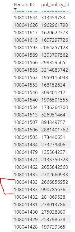 Group By Unique Identifier Microsoft Fabric Community