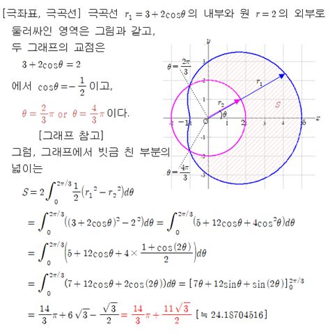 극좌표 넓이 구하는 문제 지식in