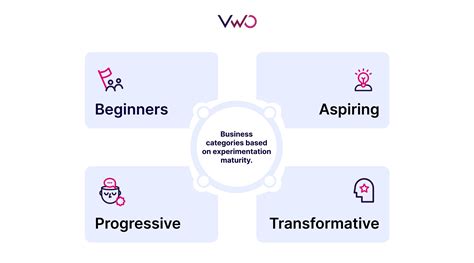 30 Key A B Testing Statistics A Comprehensive Guide Vwo