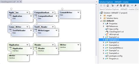 Visual Studio Class Diagram Strangeness Stack Overflow