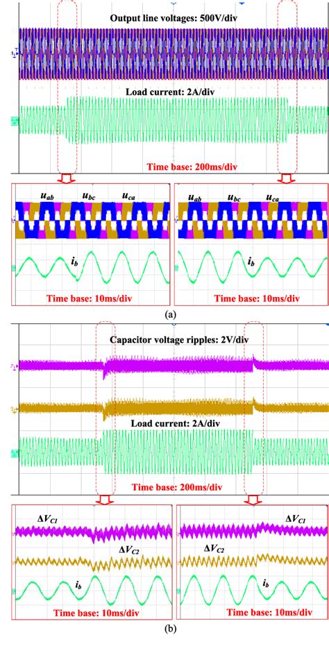 Figure 17 From Three Phase Boost Multilevel Inverter Based On Coupled Structure Switched