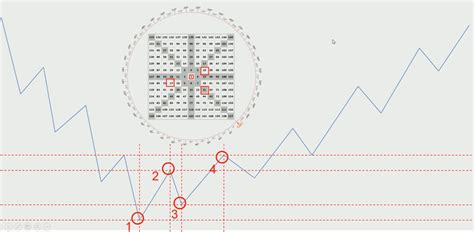 Investing Chart Gan Artofit