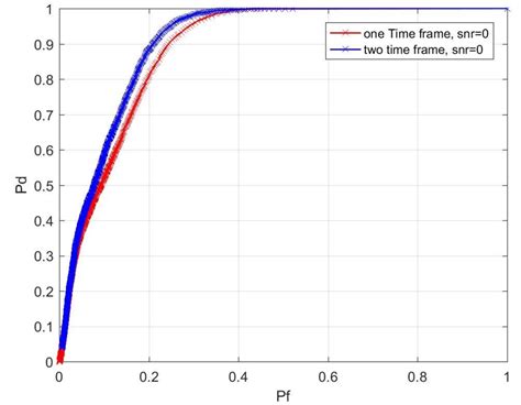 Figure 1 From Cooperative Wideband Spectrum Sensing Based On Joint Sparsity Semantic Scholar