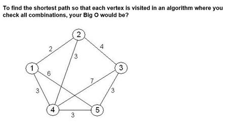 Solved To Find The Shortest Path So That Each Vertex Is Chegg