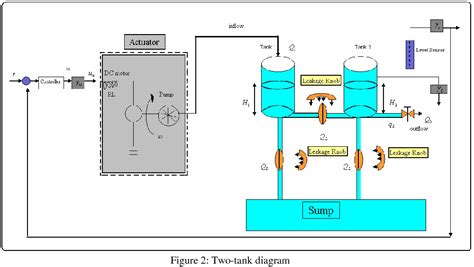 Figure 2 From Fault Detection And Classification Using Kalman Filter And Hybrid Neuro Fuzzy