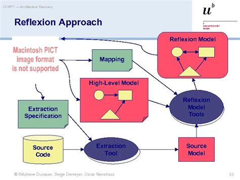 Oorpt Architecture Recovery Oorpt Object Oriented Reengineering Patterns
