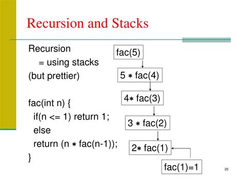 Ppt Induction And Recursion Powerpoint Presentation Free Download