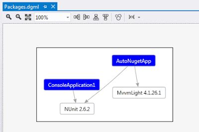Muhammad Shujaat Siddiqi Using Nuget Packages In An Enterprise Software