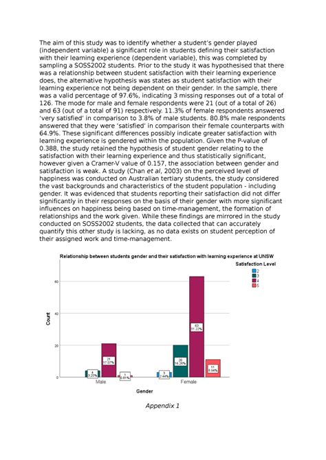 Take Home 2 Take Home Assignment Using Term Class Survey Data And Spss The Aim Of This