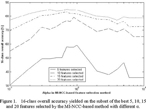 Figure 1 From Hyperspectral Feature Selection Based On Mutual