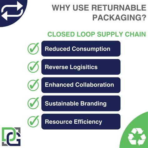 Closing The Loop The Symbiotic Relationship Between Returnable Packaging And Closed Loop Supply