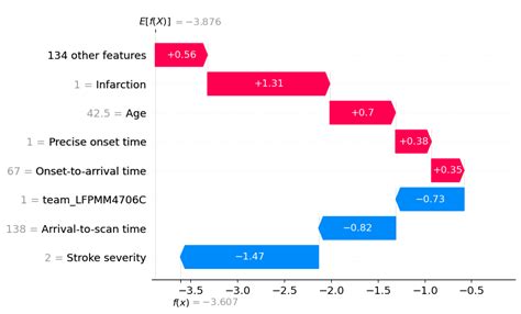 Explaining Xgboost Model Predictions With Shap Values — Samuel Stroke