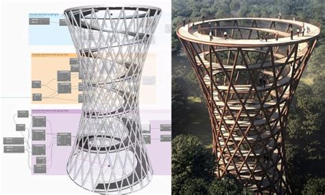 Do Dynamo Script And Revit Apiautomation And Parametric Design By