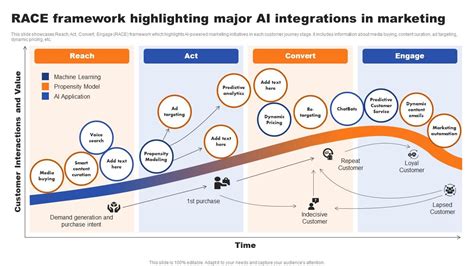 Race Framework Highlighting Major Ai Integrations In Marketing Ppt Template