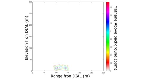 Differential Absorption Lidar DIAL Measurements Of Pollutants And Greenhouse Gases From