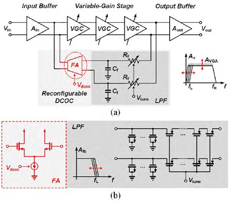 Figure 6 From A 5 Gbs 66 Db Cmos Variable Gain Amplifier With
