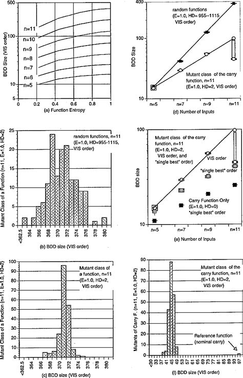 Figure 4 From Synthesis Of Esi Equivalence Class Combinational Circuit Mutants Semantic Scholar