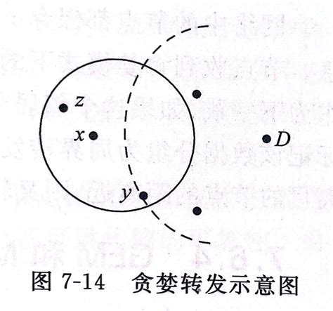 无线传感器网络的路由协议｜第七章｜12月7日｜12月14日 pegasis路由协议在网络中选择一个节点作为起始节点建立一条最优回路链 起始节