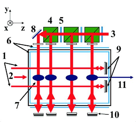 Schematic Yz Plane Of The Cold Cesium Atomic Beam Source [16] 1 Download Scientific Diagram