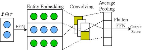 Figure 1 From Unsupervised Relation Extraction A Variational