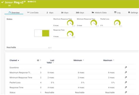 New Release New Sensors Prtg Version 22481 Is Available