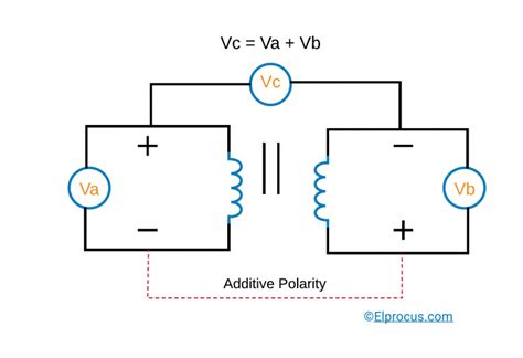 Polarity Test Of Transformer Circuit And Testing Methods