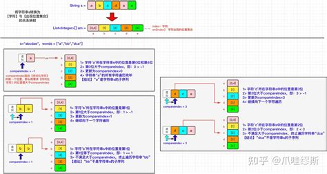 图解leetcode——792 匹配子序列的单词数（难度：中等） 知乎