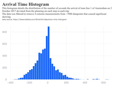 Visual Chart Library Vchart Demo