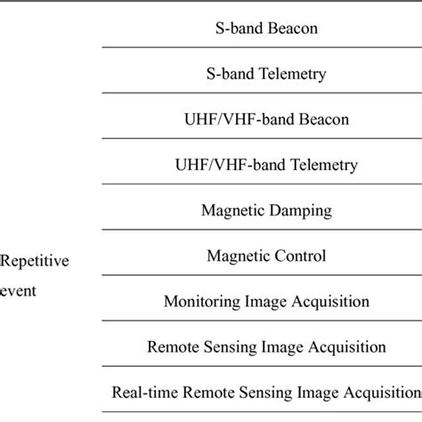 Beta Angle β Definition Download Scientific Diagram