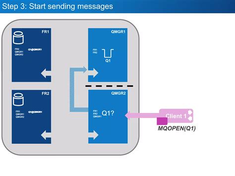 Ibm Mq Clustering 2017 Version Pdf