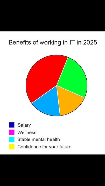 Programming Humor 16 Programming Programmingmemes Memes Funny Coding Humor Youtube