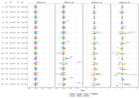 github ruettenauer reproduction material spatial monte carlo