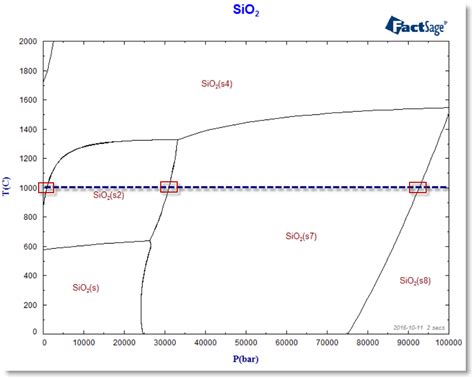 Phase Diagram Of Sio2