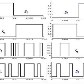 Output Voltage Response Of Proposed Nine Level Inverter Download
