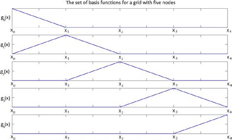 Figure 1 From A Fault Detection And Diagnosis Approach Based On Nonlinear Parity Equations And