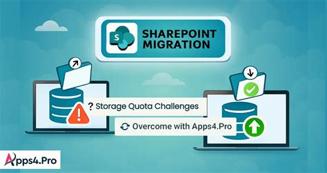 Sharepoint Migration Tool Fixes Storage Quota Error Apps4pro