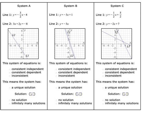 [FREE] For each system of linear equations shown below, classify the ...