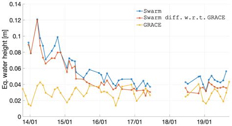 Gi Relations Multiresolution Wavelet Analysis Applied To Grace