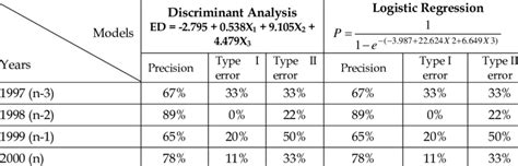classification matrix external sample validation download table