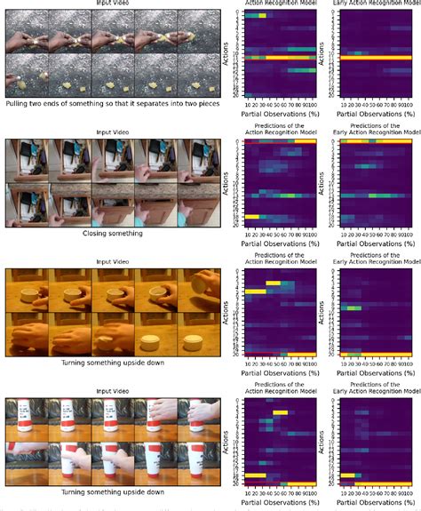 Figure 7 From Early Action Recognition With Action Prototypes Semantic Scholar