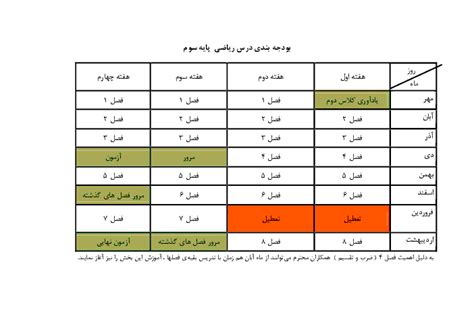بودجه بندی سالانه‌ی دروس فارسی ریاضی علوم اجتماعی هدیه های