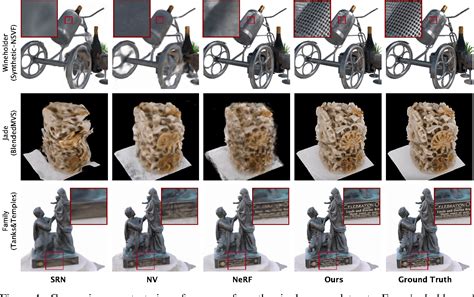 Figure 4 From Neural Sparse Voxel Fields Semantic Scholar