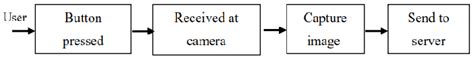 Part 3 Of Camera Module Algorithm Download Scientific Diagram