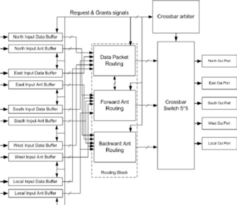 The Routing Table For Node 5 Download Scientific Diagram