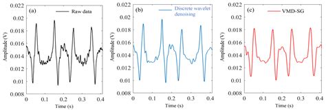 Laser Linewidth Analysis And Filteringfitting Algorithms For Improved Tdlas Based Optical Gas
