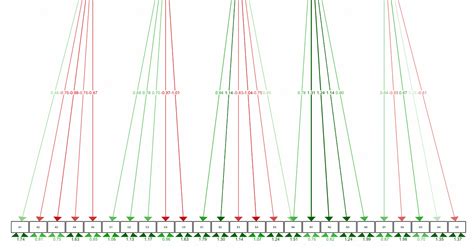 What Happens When You Rotate Confirmatory Factor Analysis Loadings What Happens When You Rotate Confirmatory Factor Analysis Loadings
